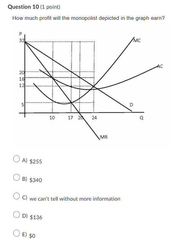 Solved Question 10 (1 ﻿point)How much profit will the | Chegg.com