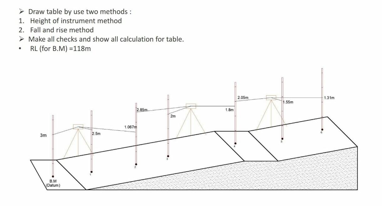Solved > Draw table by use two methods : 1. Height of | Chegg.com