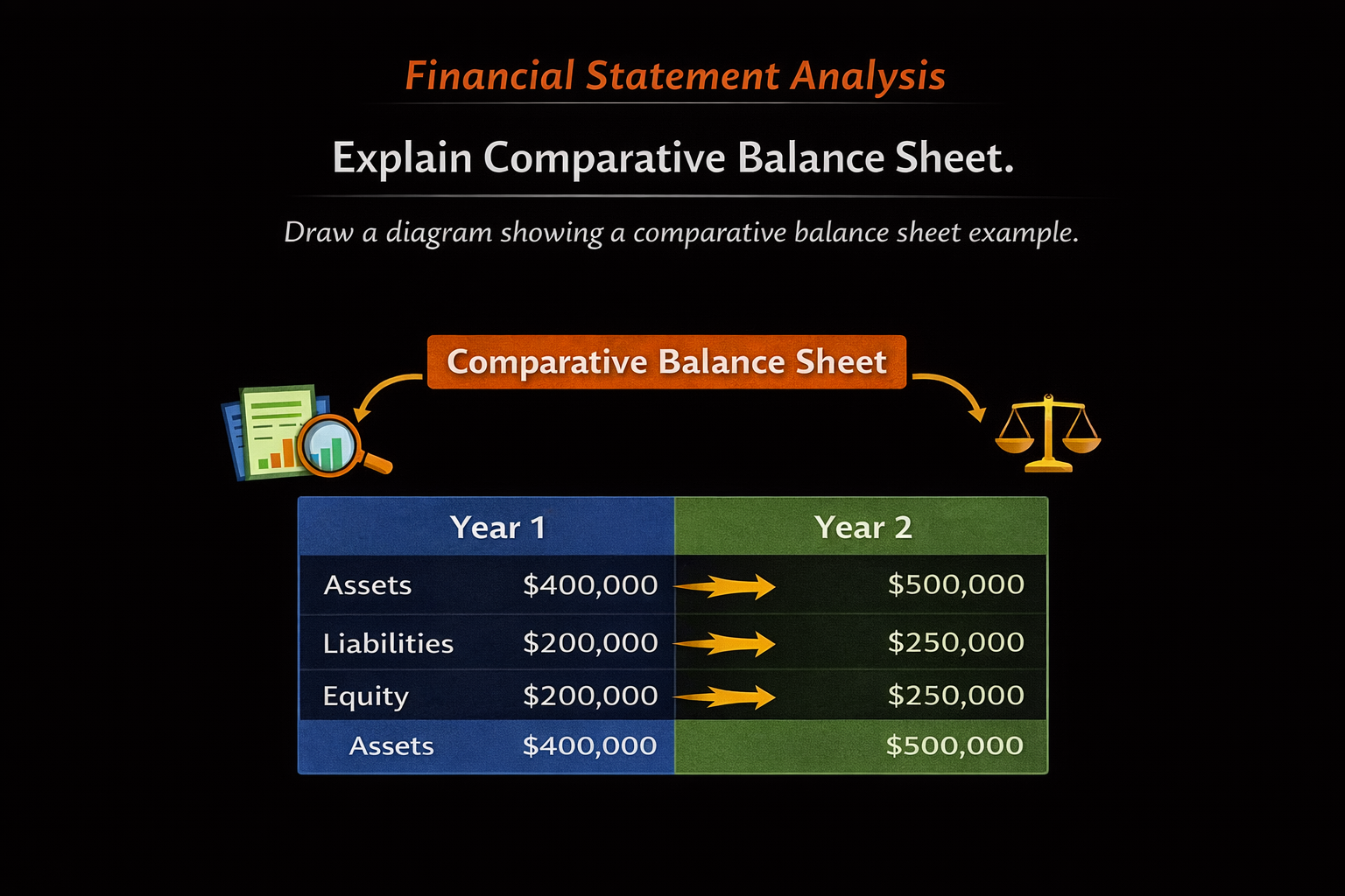 Solved Financial Statement Analysis Explain Comparative | Chegg.com