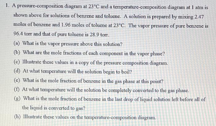 Solved 1. A pressure-composition diagram at 23∘C and a | Chegg.com