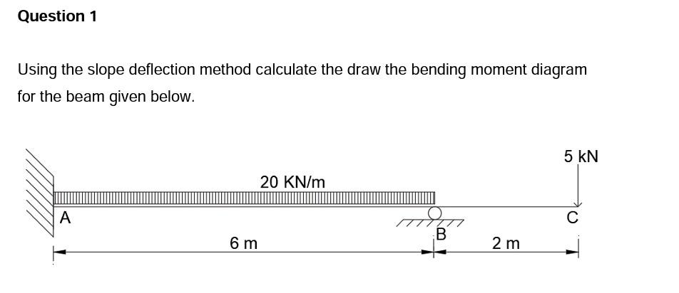 Solved Using the slope deflection method calculate the draw | Chegg.com