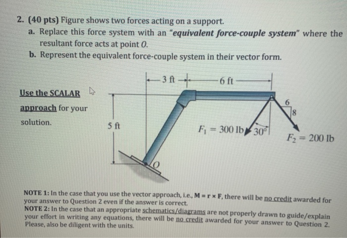 Solved 2 40 Pts Figure Shows Two Forces Acting On A