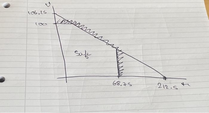 Solved (1) Draw the interaction diagram linking the lowids y | Chegg.com