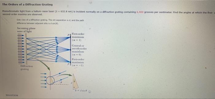 Solved The Orders Of A Diffraction Grating Monochromatic