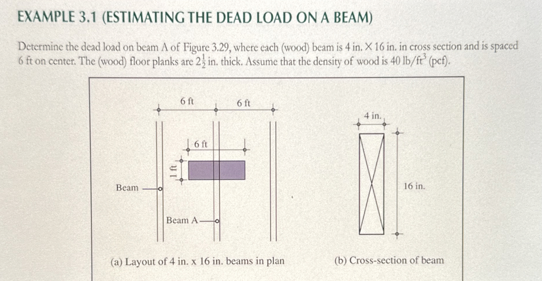 Solved EXAMPLE 3.1 (ESTIMATING THE DEAD LOAD ON A | Chegg.com