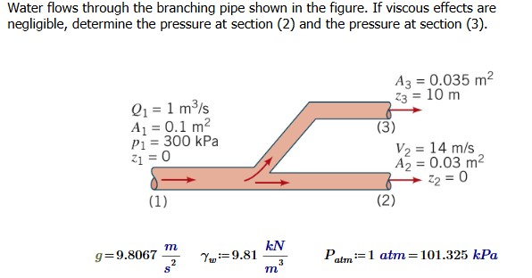 Solved Water flows through the branching pipe shown in ﻿the | Chegg.com
