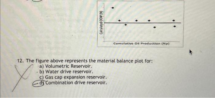 Solved 12. The figure above represents the material balance | Chegg.com
