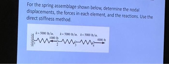 Solved For the spring assemblage shown below, determine the | Chegg.com