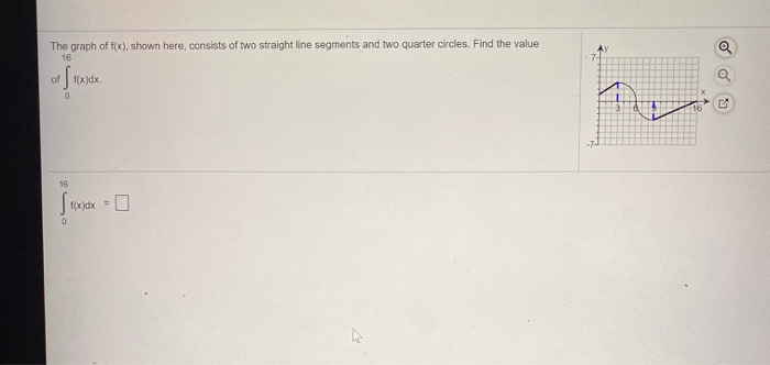 Solved the graph of f(x), shown here, consists of two | Chegg.com