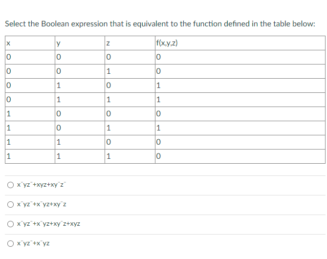 Select the Boolean expression that is equivalent to | Chegg.com