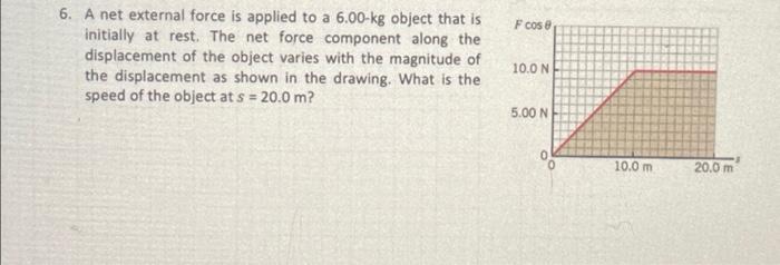 Solved 6. A net external force is applied to a 6.00-kg | Chegg.com