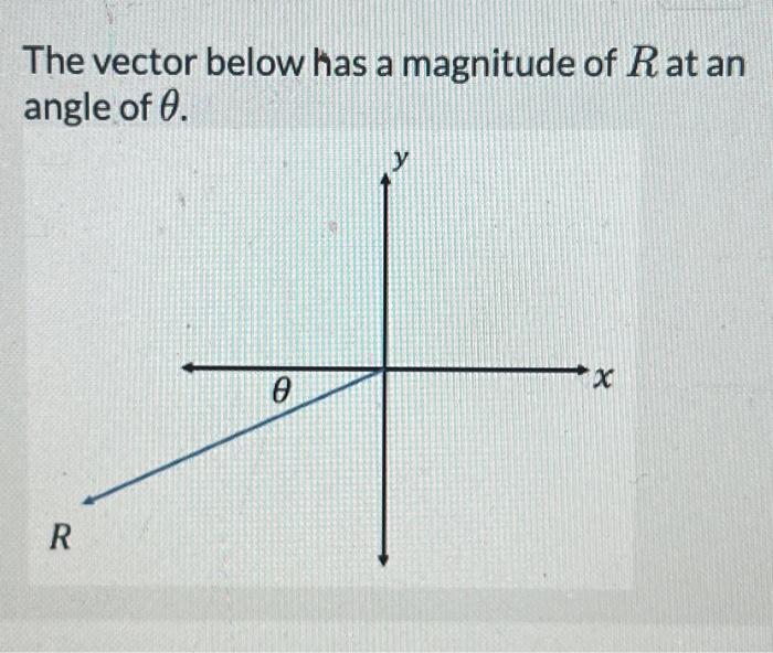Solved The vector below has a magnitude of R at an angle of | Chegg.com