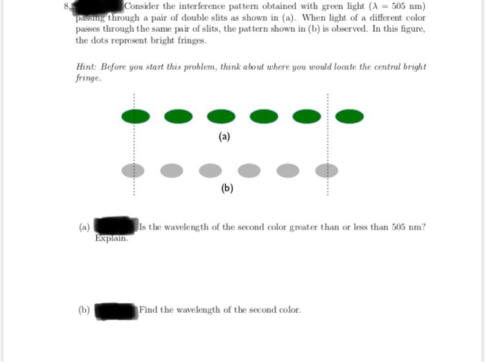 Solved Consider the interference pattern obtained with green | Chegg.com