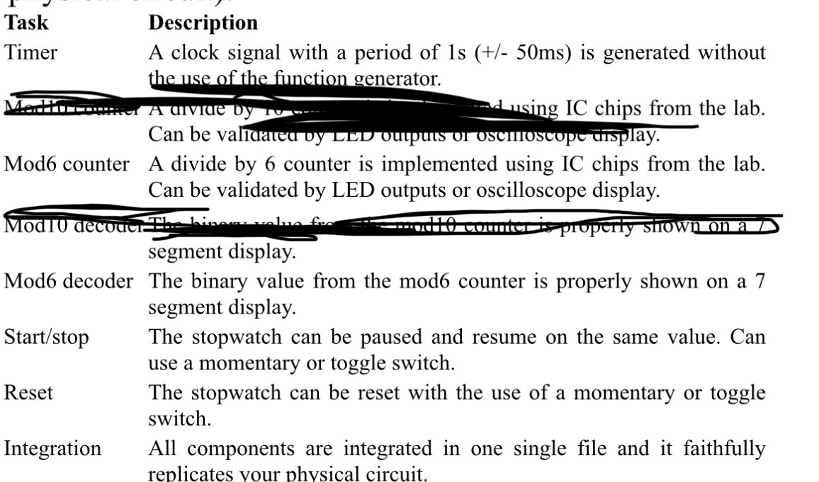 Solved Please help! Please make a multisim of a circuit that | Chegg.com