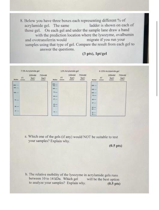 Sample concentration (ug/u1) - Flow through - column | Chegg.com