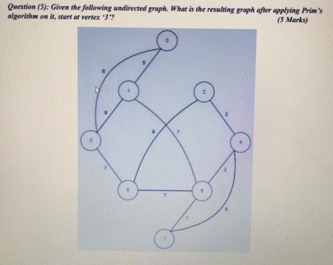 Solved Question (5): Given the following undirected graph. | Chegg.com