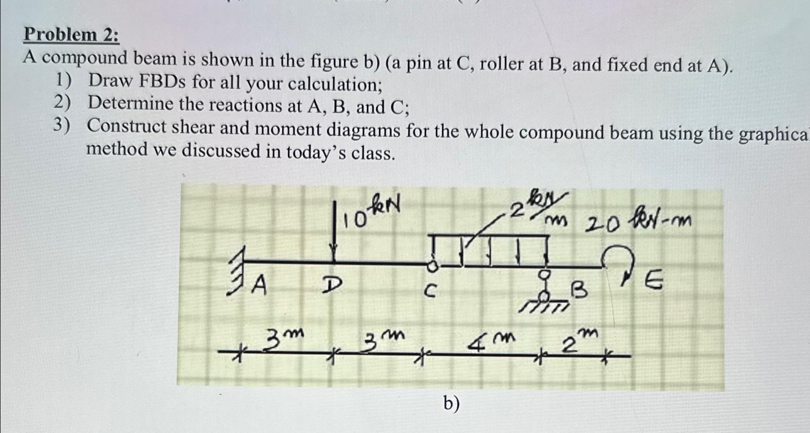 Solved Problem 2:A compound beam is shown in the figure | Chegg.com