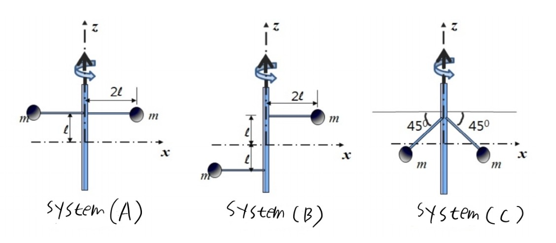 Solved system (A)System (B)system (c)Rotational | Chegg.com