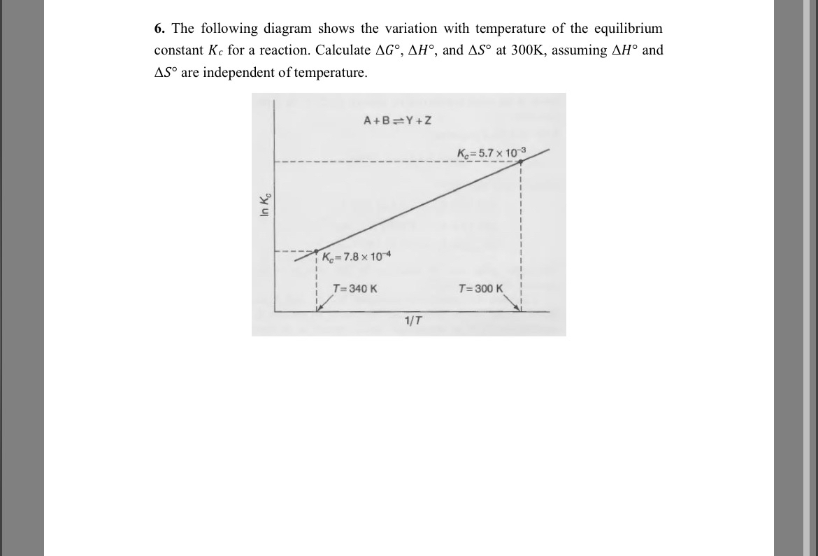 Solved The following diagram shows the variation with | Chegg.com