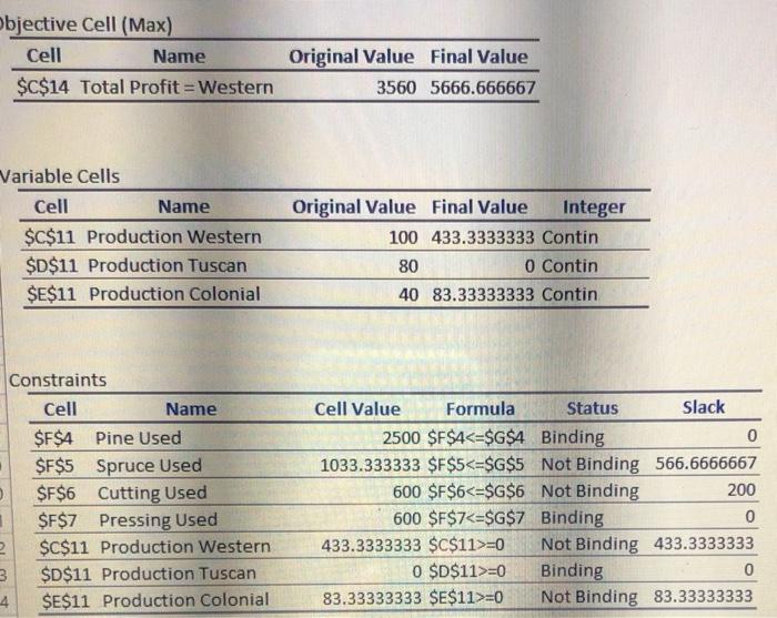 Solved Objective Cell (Max) Cell Name $C$14 Total Profit = | Chegg.com