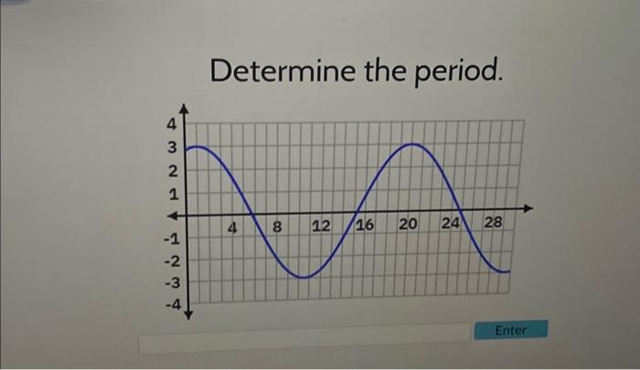 Solved Determine the period. | Chegg.com