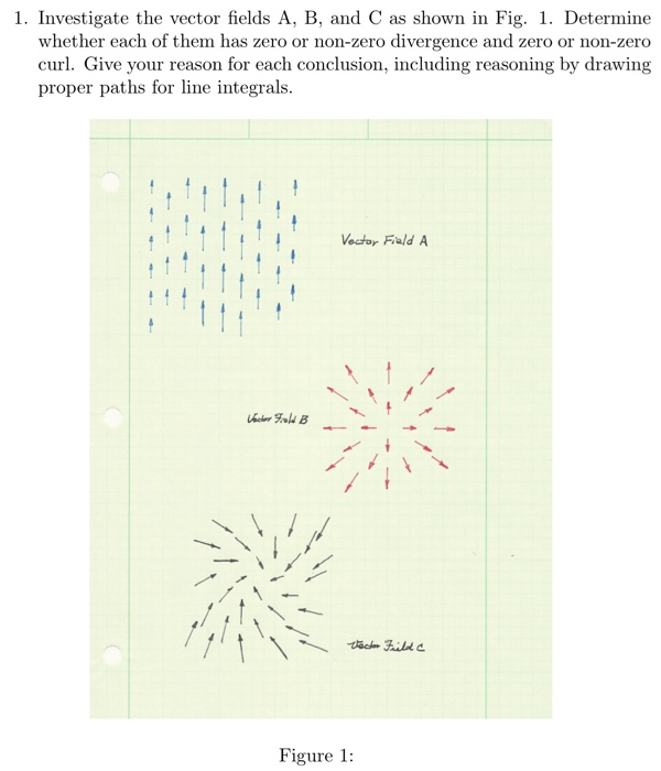 Solved 1. Investigate the vector fields A, B, and C as shown | Chegg.com