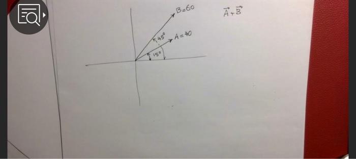 Solved R=F1+F2+F3 | Chegg.com