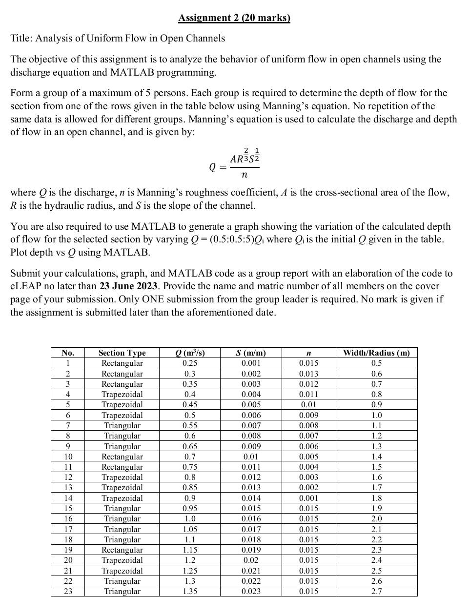 Title: Analysis of Uniform Flow in Open Channels The | Chegg.com