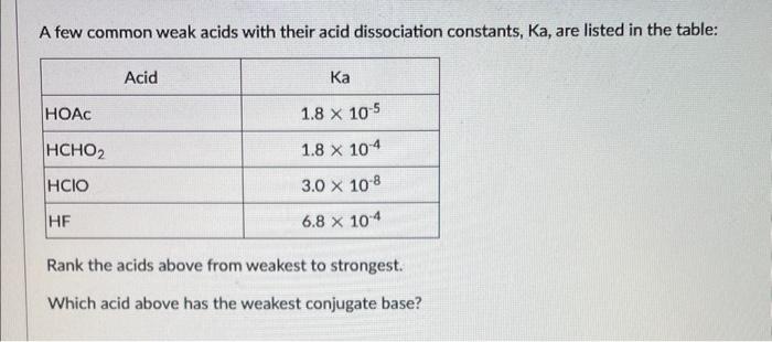Solved A few common weak acids with their acid dissociation | Chegg.com