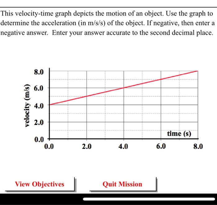 Solved This velocity-time graph depicts the motion of an | Chegg.com