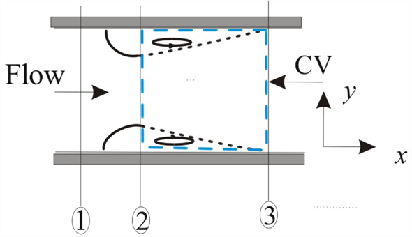 Solved: Chapter 8 Problem 180P Solution | Introduction To Fluid Mechanics 7th Edition | Chegg.com