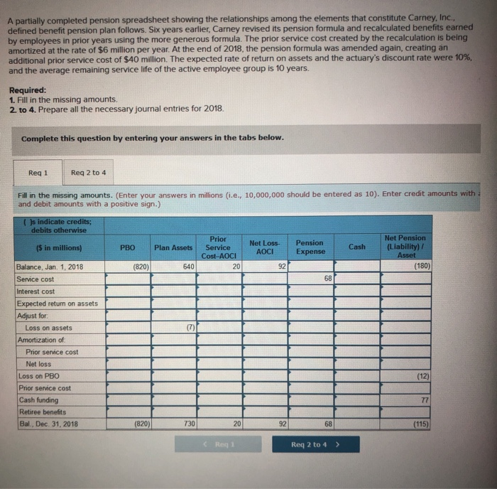 Solved A Partially Completed Pension Spreadsheet Showing The Chegg