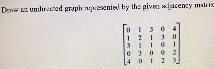 Solved Draw an undirected graph represented by the given | Chegg.com