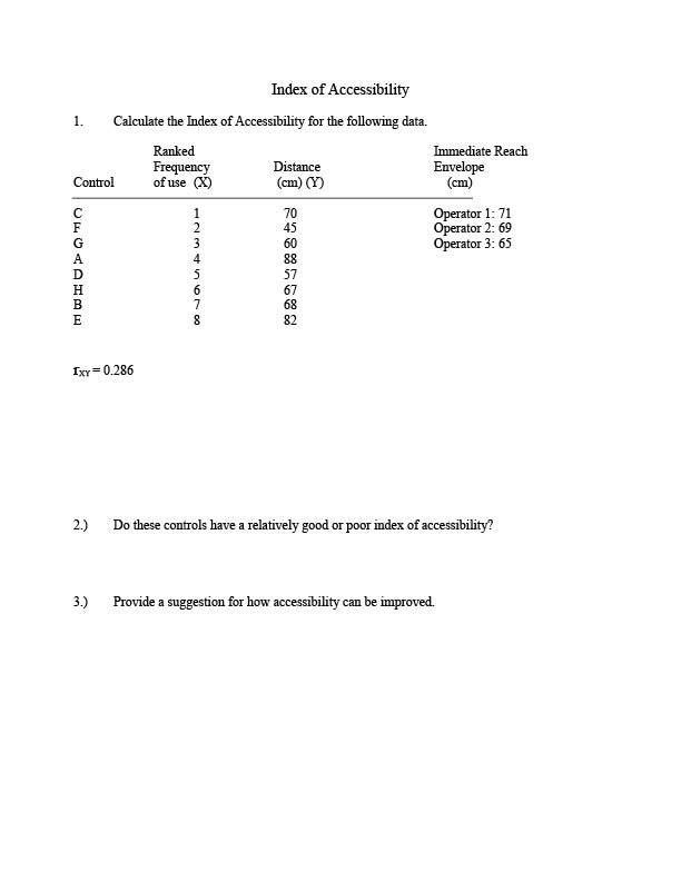 Solved Index of AccessibilityCalculate the Index of | Chegg.com