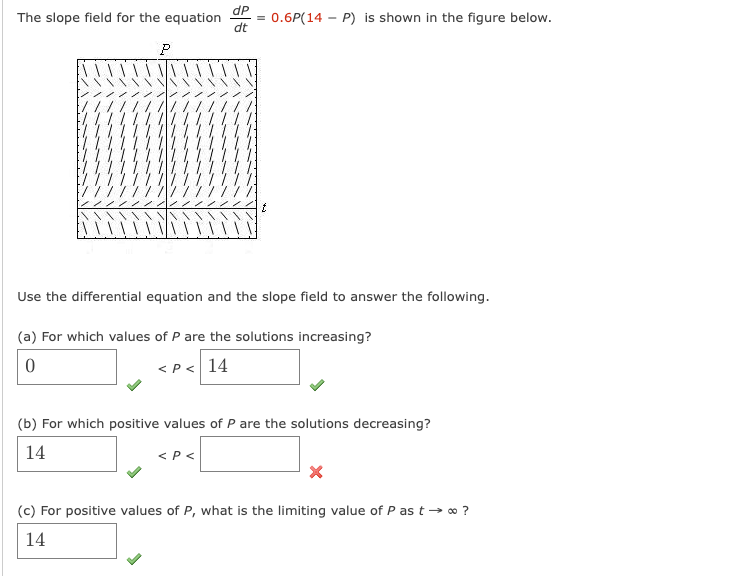 The slope field for the equation dPdt=0.6P(14-P) ﻿is | Chegg.com