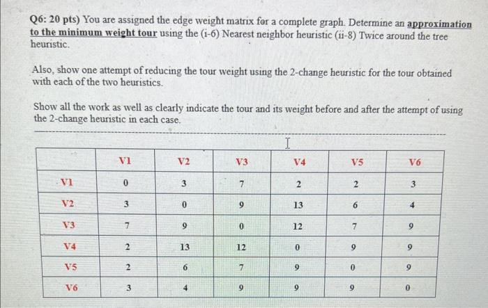 Solved Q6: 20pts ) You are assigned the edge weight matrix | Chegg.com