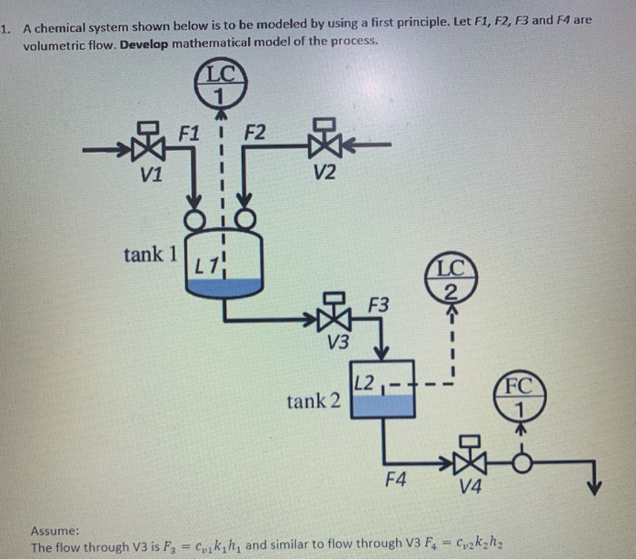Solved 1. A chemical system shown below is to be modeled by | Chegg.com