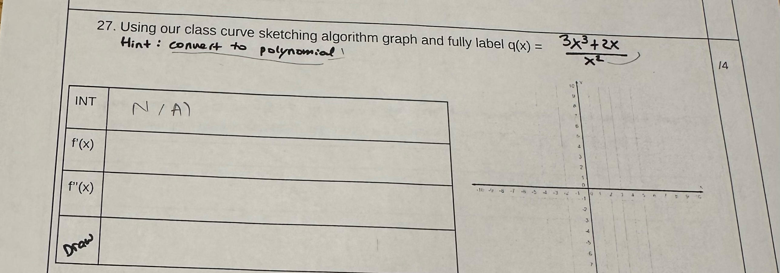 Solved Using Our Class Curve Sketching Algorithm Graph And 3070