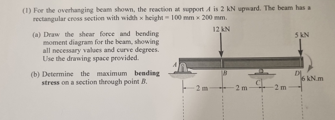 Solved (1) ﻿For the overhanging beam shown, the reaction at | Chegg.com