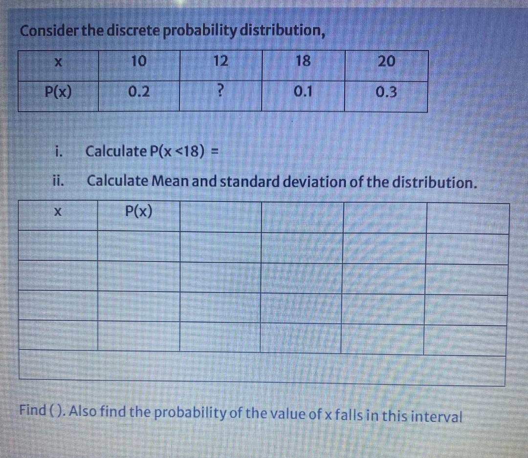 Solved Consider the discrete probability distribution, 10 12 | Chegg.com
