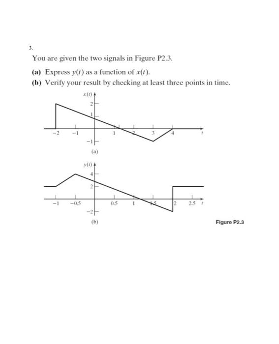 Solved 3. You are given the two signals in Figure P2.3. (a) | Chegg.com