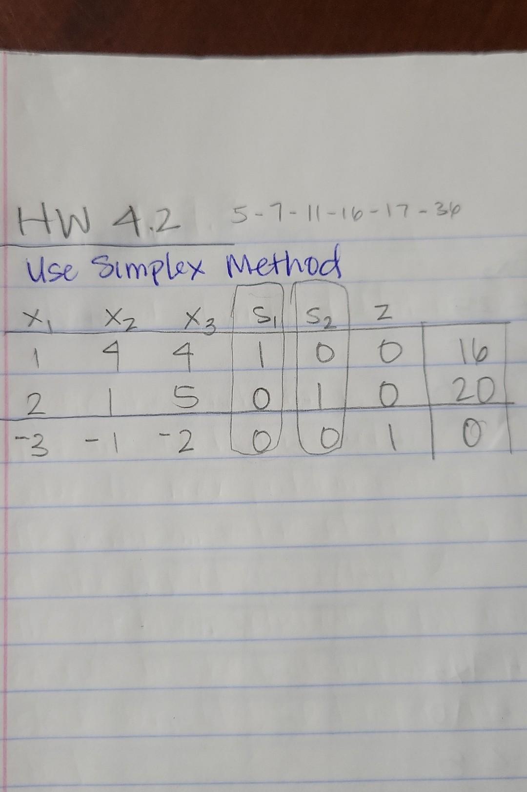 Solved HW 4.2 5−7−11−16−17−36 Use Simplex Method | Chegg.com