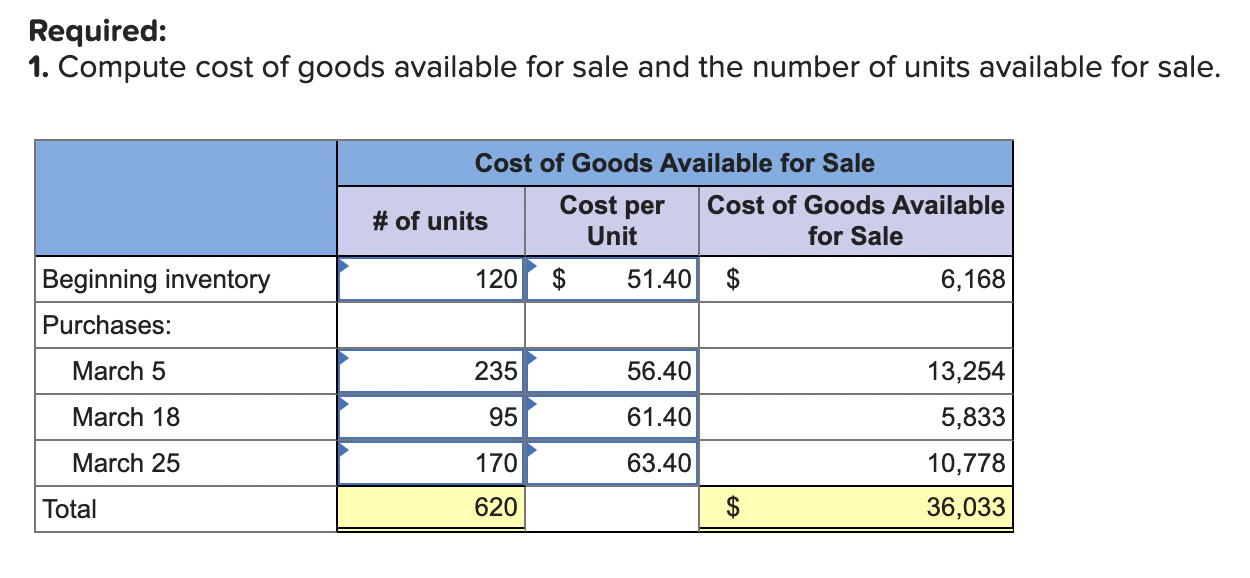 Solved Required:1. ﻿Compute cost of goods available for sale | Chegg.com