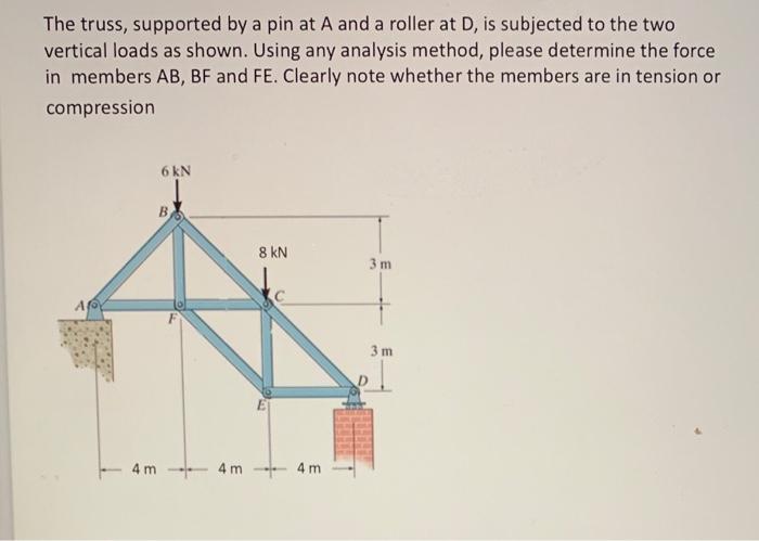 Solved The truss, supported by a pin at A and a roller at D, | Chegg.com
