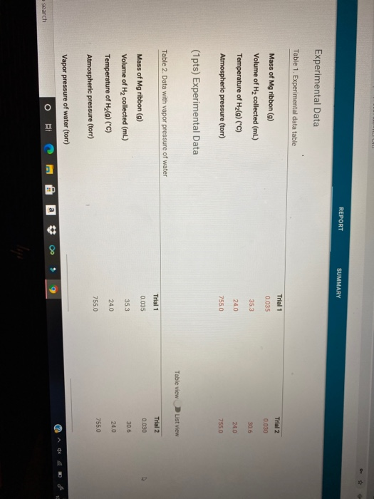 Solved REPORT SUMMARY Experimental Data Table 1. | Chegg.com