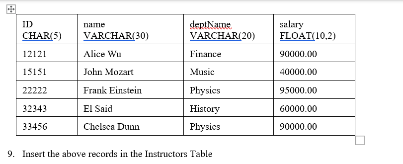 Solved Create "instructors" table and insert the records. | Chegg.com