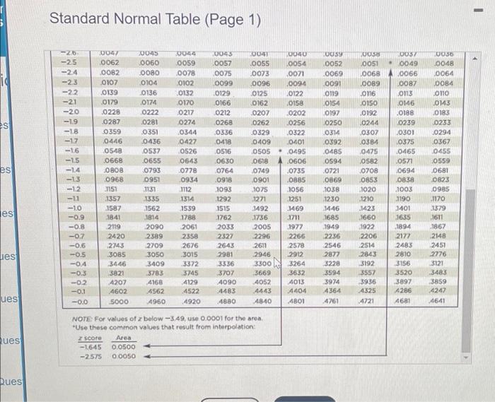 Solved Standard Normal Table (Page 1)Standard Normal Table | Chegg.com
