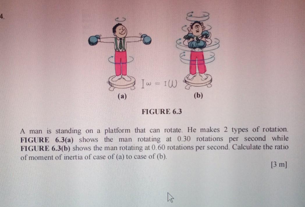 Solved 4. Iw=IW (a) (b) FIGURE 6.3 A man is standing on a | Chegg.com