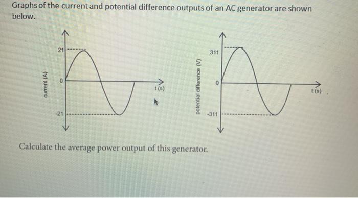 Solved Graphs of the current and potential difference | Chegg.com