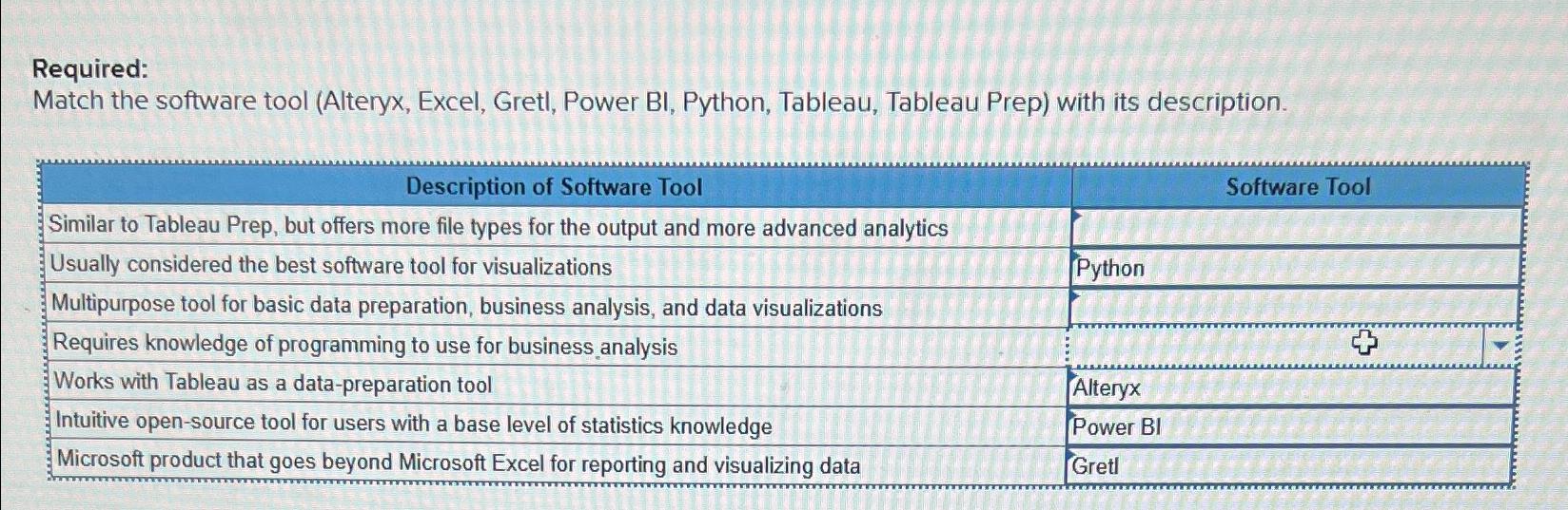 Solved Required:Match the software tool (Alteryx, ﻿Excel, | Chegg.com